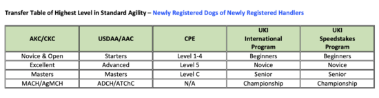 UKI Info | Casa De Canine Agility