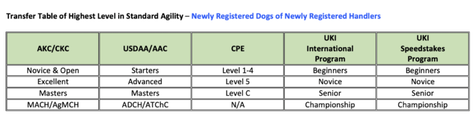 UKI Info | Casa De Canine Agility