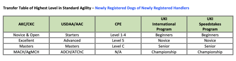 UKI Info | Casa De Canine Agility